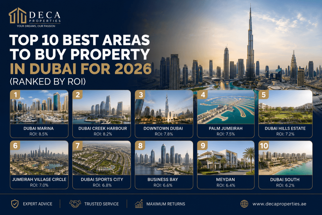 Top 10 Best Areas to Buy Property in Dubai for 2026 (Ranked by ROI ...